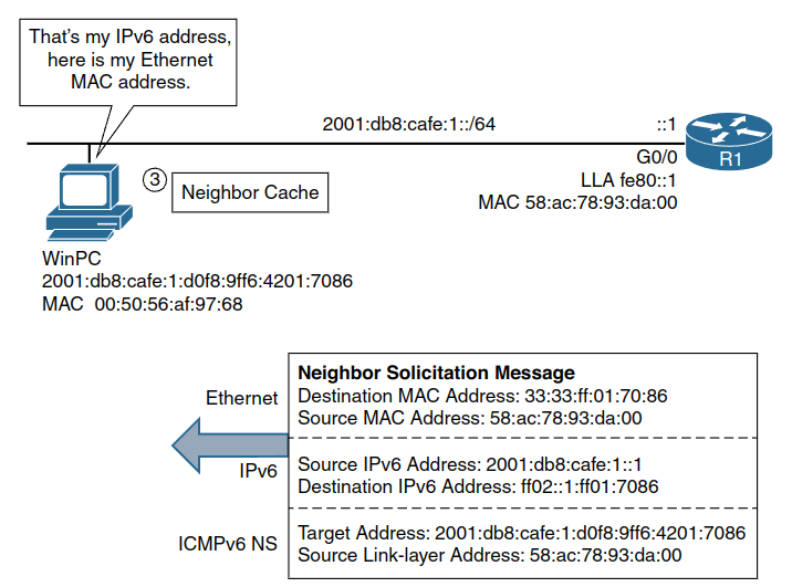 IPv6 2024 v1: Mensajes NS y NA de ND | Aula Virtual